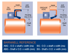 Type AGB & Type BG Oil Seal Supplier UK - Metric and Imperial Sizes ...