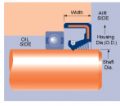 Type ADP Oil Seal | Hydrodynamic Lip Seals : Barnwell