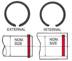 What Are Circlips A Circlips Overview Types Of Circlips And What Are What Are Circlips A Circlips Overview Types Of Circlips And What Are