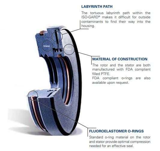 ISO-GARD® Bearing Isolators : Barnwell