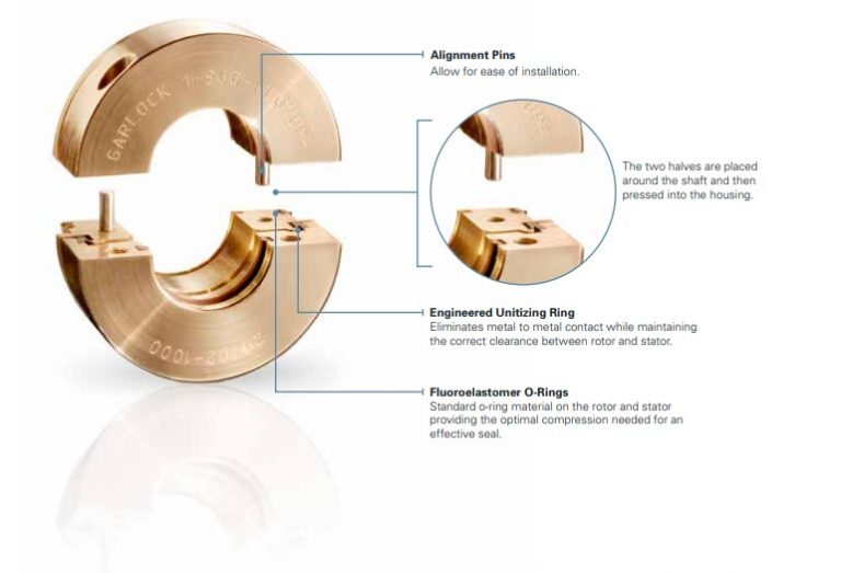 Split GUARDIAN® Bearing Isolators UK : Barnwell